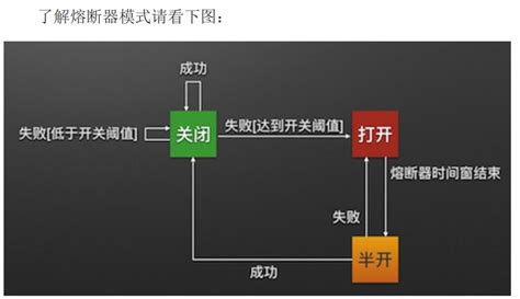 熔断器——netflix Hystrix和微服务网关——netflix Zuul 灰信网（软件开发博客聚合）