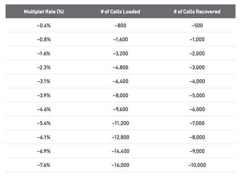 What Are Doublets In Single Cell Rna Seq Data Echemi