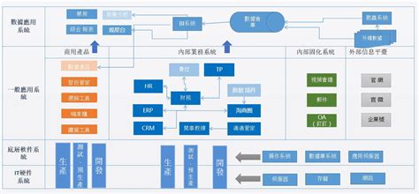 大數據在網路電商業的應用實例 Finereport最強大的動態報表與bi商業智慧工具