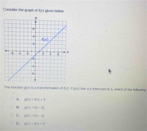 Solved Consider The Graph Of F X Given Below The Function G X Is A