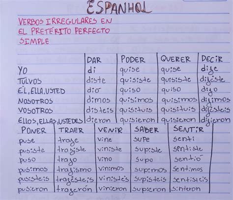 Verbos Irregulares En El Pret By Gina Egan Vrogue Co