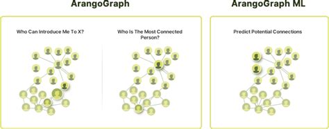 Arangodb Managed Ml Graph Machine Learning Solutions