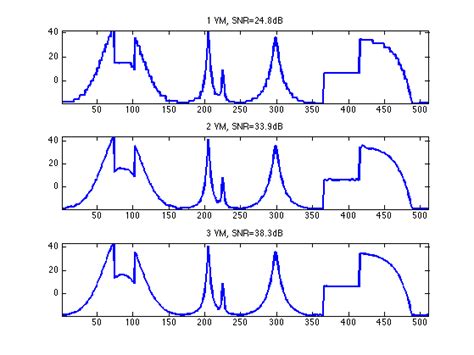 The Shape Of A Wavelet