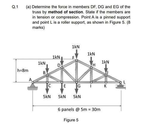 Solved Q 1 A Determine The Force In Members Df Dg And Eg