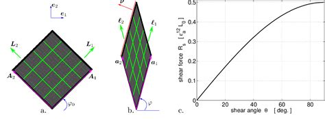 Figure 1 From A General Theory For Anisotropic Kirchhofflove Shells