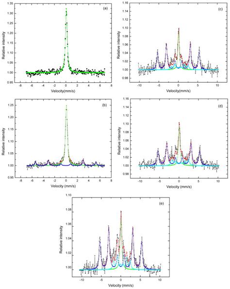 Martensitic Phase Transformations In The Nanostructured Surface Layers