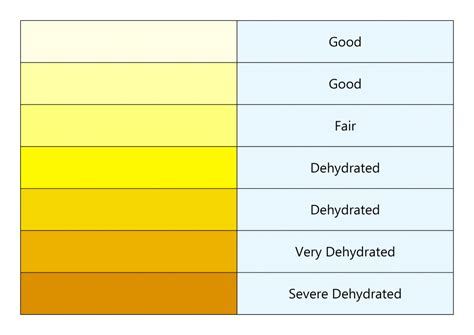 Dehydration Urine Color Chart Printable Pdf Download Osha Urine Color
