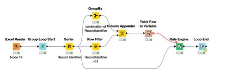 Knime Help In Group Loop Knime Analytics Platform Knime Community Forum