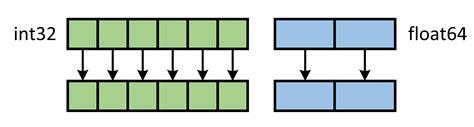 Fea Multi Buffer Copy Algorithm · Issue 297 · Nvidiacub · Github