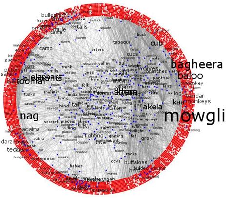 Create Stunning Data Visualizations With Spss Visualization Designer