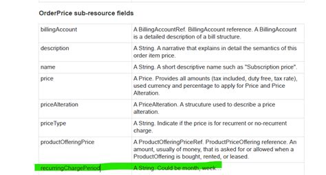 Recurringchargeperiod On Orderprice In Tmf 622 Product Ordering Api