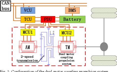 Figure 1 From Optimization Of Control Strategy For Dual Motor Coupling Propulsion System Based