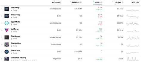 Dapp Trends Theta Will Revolutionize Video Streaming Industry Reward Users