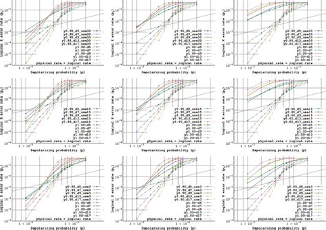 graphs of randomly defective lattices dashed lines are of the perfect