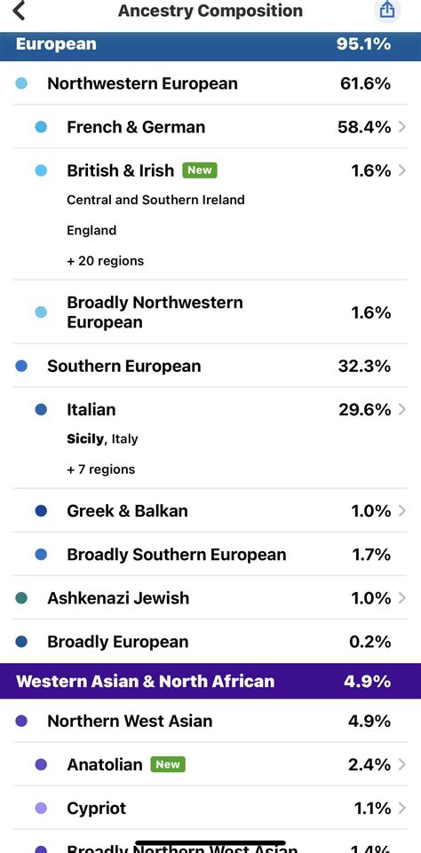 Heres Mine R23andme