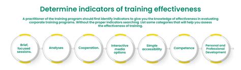 How To Evaluate Training Effectiveness In ECDL