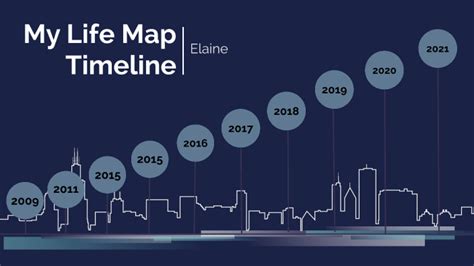 Life Map Template By Elaine Wang On Prezi