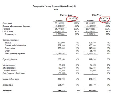 Income Statement Column Domo Community Forum