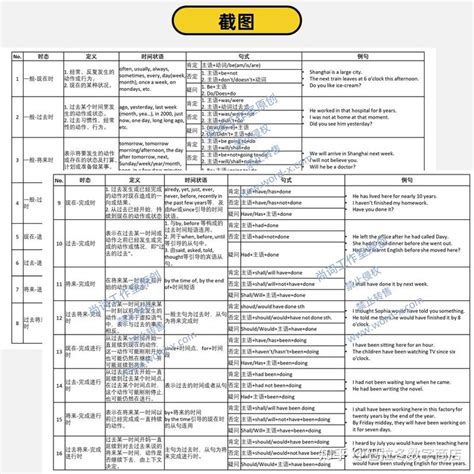 英语语法16种时态PDF电子打印版 独家精心整理 初中高中英文学习 知乎