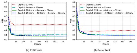 Multi Site Photovoltaic Forecasting Exploiting Space Time Convolutional Neural Network