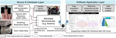 Github Physiologicailabphysiokit Physiokit Open Source Accessible
