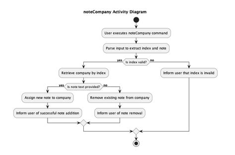 Issue With `notecompany` Implementation · Issue 10 · Longnguyentanpe