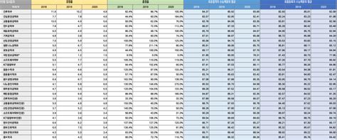 한양대 에리카 2020 수시등급 정시등급 알아보기