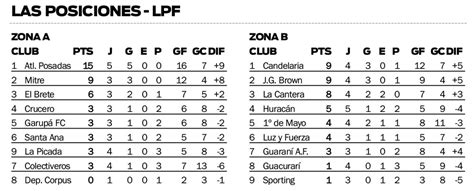 Atlético y La Picada sumaron de a tres en la Liga Posadeña Primera Edición