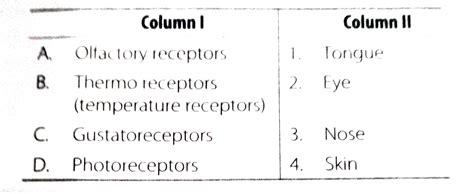 Match The Terms Of Column I With Those Of Column II Sarthaks EConnect Largest Online