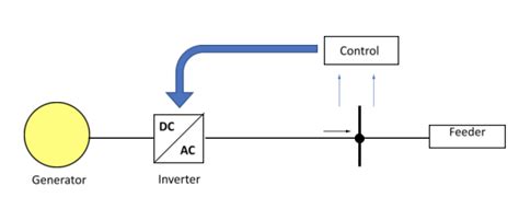 Projects 2021s1 13013 Investigation Of Voltage Control Modes And