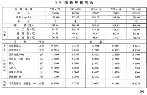 《电力建设工程预算定额（2018年版）第八册：加工配制品》【全文附高清pdf版下载】综合汇集集标数字资源网