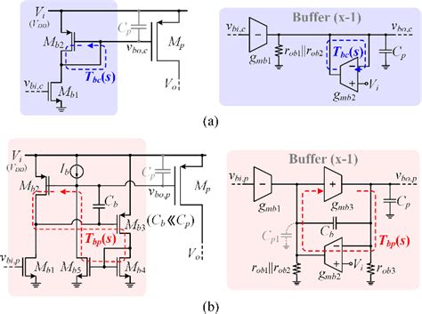 Figure 2 From An Output Capacitorless Low Dropout Regulator With A Low Vdd Inverting Buffer For