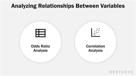 pick the right analysis to explore relationships between variables