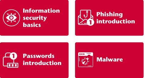 eLearning modules Information security à la carte or as a knowledge journey Infosec AG
