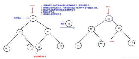 Bst（二叉搜索排序树）类模板的实现如何将二叉排序树类改成类模板 Csdn博客