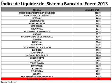 Revista Económica De Venezuela Banco Del Tesoro Tiene La Menor