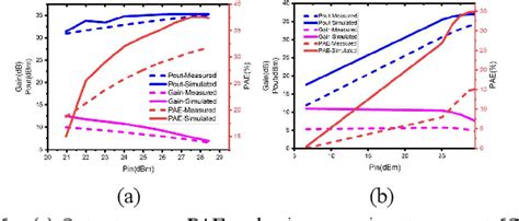 Figure 5 From 2 18ghz Reconfigurable Distributed Power Amplifier Using 025um Gan Technology