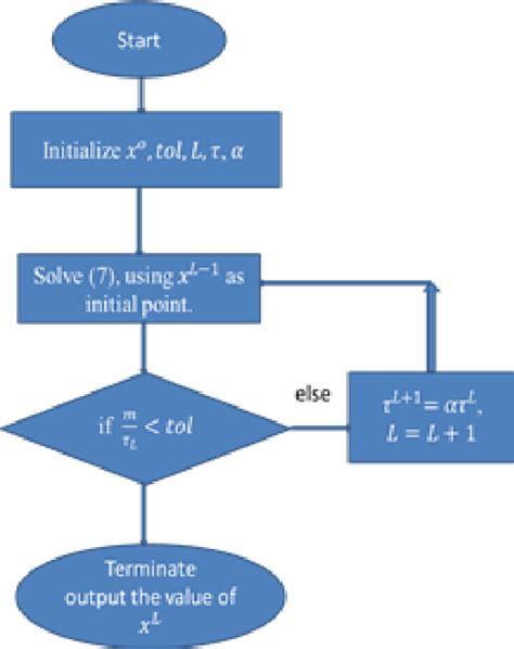 figure 3 from two dimensional satellite image compression using