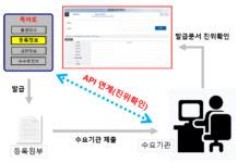 산업재산권 등록원부 확인 방법은 정보조회 API 서비스 IPDaily