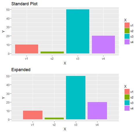 R How To Specify The Distance Between Bars And The Edges Of The X Axis In Ggplot Stack Overflow