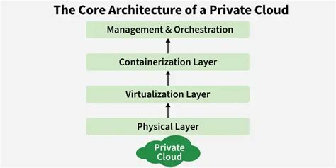 Cloud Computing Archives Geeksforgeeks