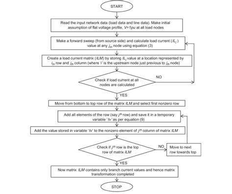Matlab Code For Load Flow Analysis Of Three Phase Unbalanced System