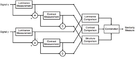 Figure 3 From Convolutional Autoencoders For Image Comparison In Printing Industry Quality