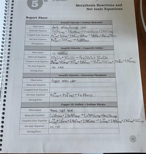 Solved Metathesis Reactions And Net Ionic