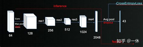 【pytorch 图像分类】华为云垃圾分类挑战赛亚军方案（代码已开源） 知乎