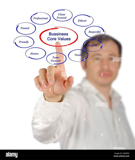 Business Core Values Stock Photo Alamy