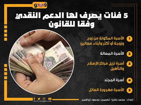 5 فئات يصرف لها الدعم النقدي وفقا للقانون إنفوجراف