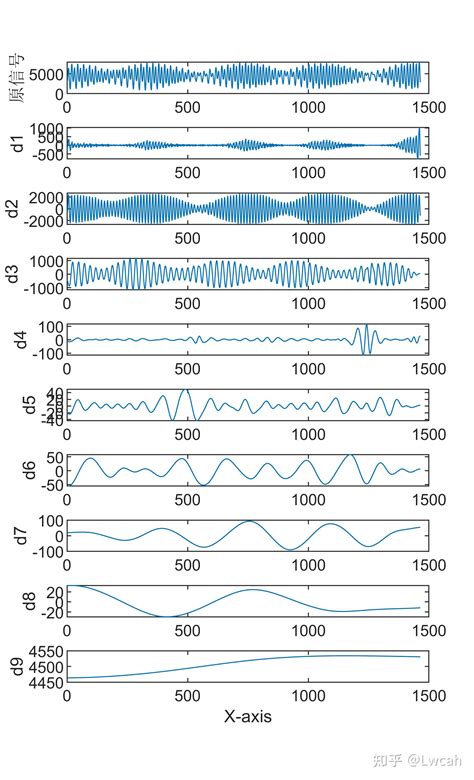 Matlab