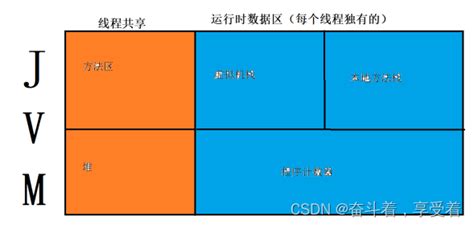Java异常及gc处理机制相关问题java 内部类导致gc不掉 Csdn博客