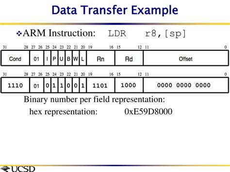 Ppt Topic 10 Instruction Representation Powerpoint Presentation
